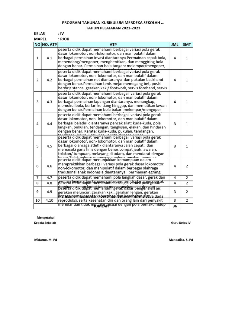 Prota Promes Kelas 4 Kurikulum | PDF