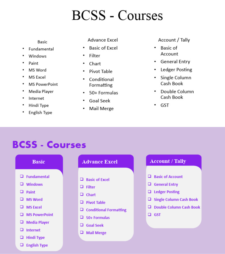 BCSS Institute Meerut Course Syllabus | PDF
