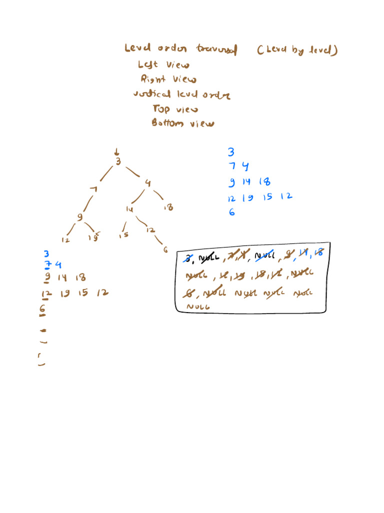 Trees2 April | PDF | Computer Programming | Algorithms And Data Structures