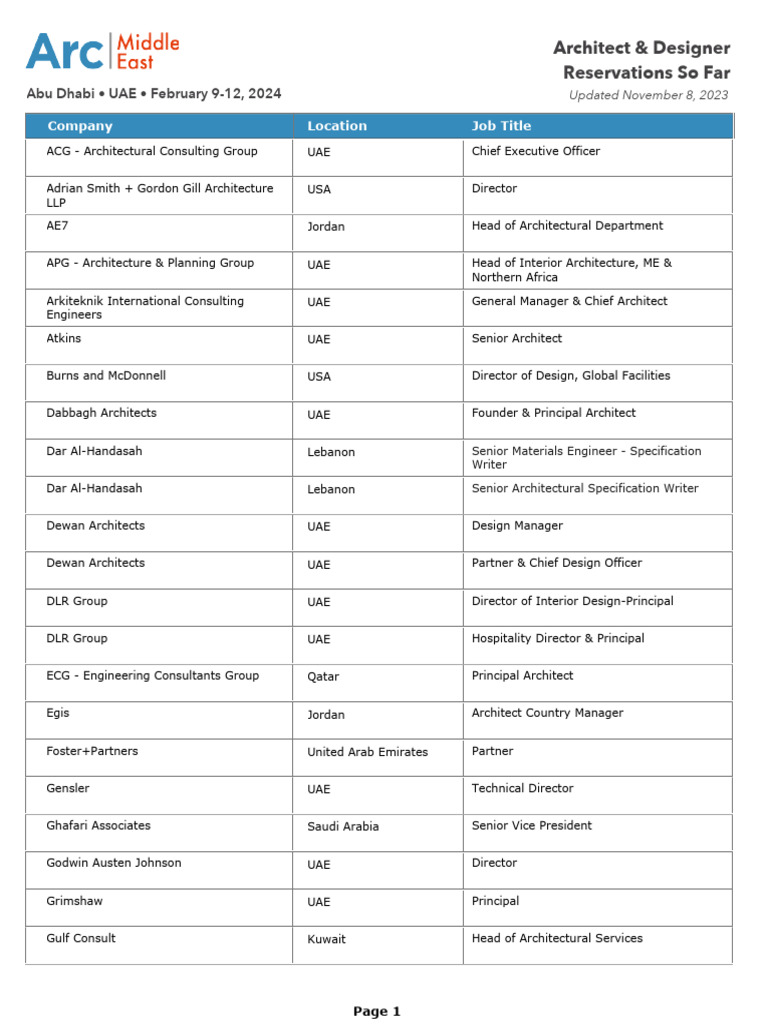 ME24 List | PDF | United Arab Emirates | Engineering