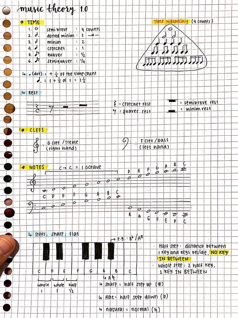 Music Theory 101 | PDF