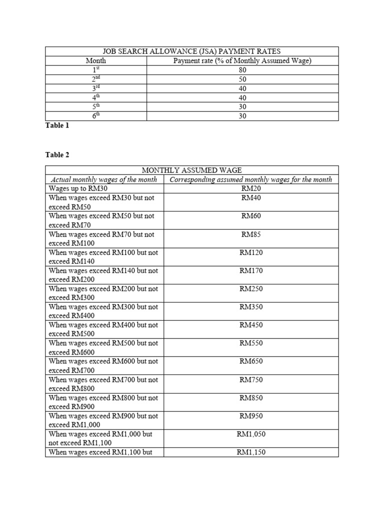 Website Tables EN | PDF | Employment Compensation | Wages And Salaries