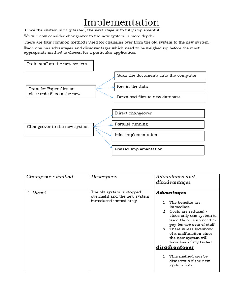 System Life Cycle Ict Pdf Backup Data