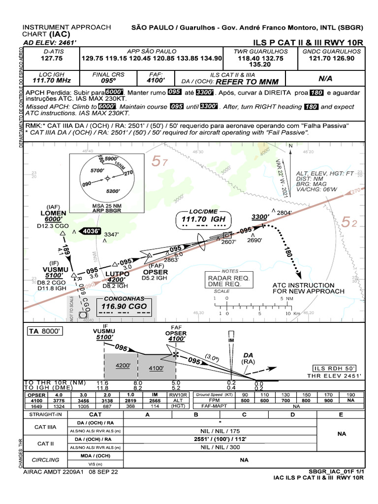 SBGR - Ils P Cat II - III Rwy 10r - Iac - 20220908 | PDF | Wireless | Tools