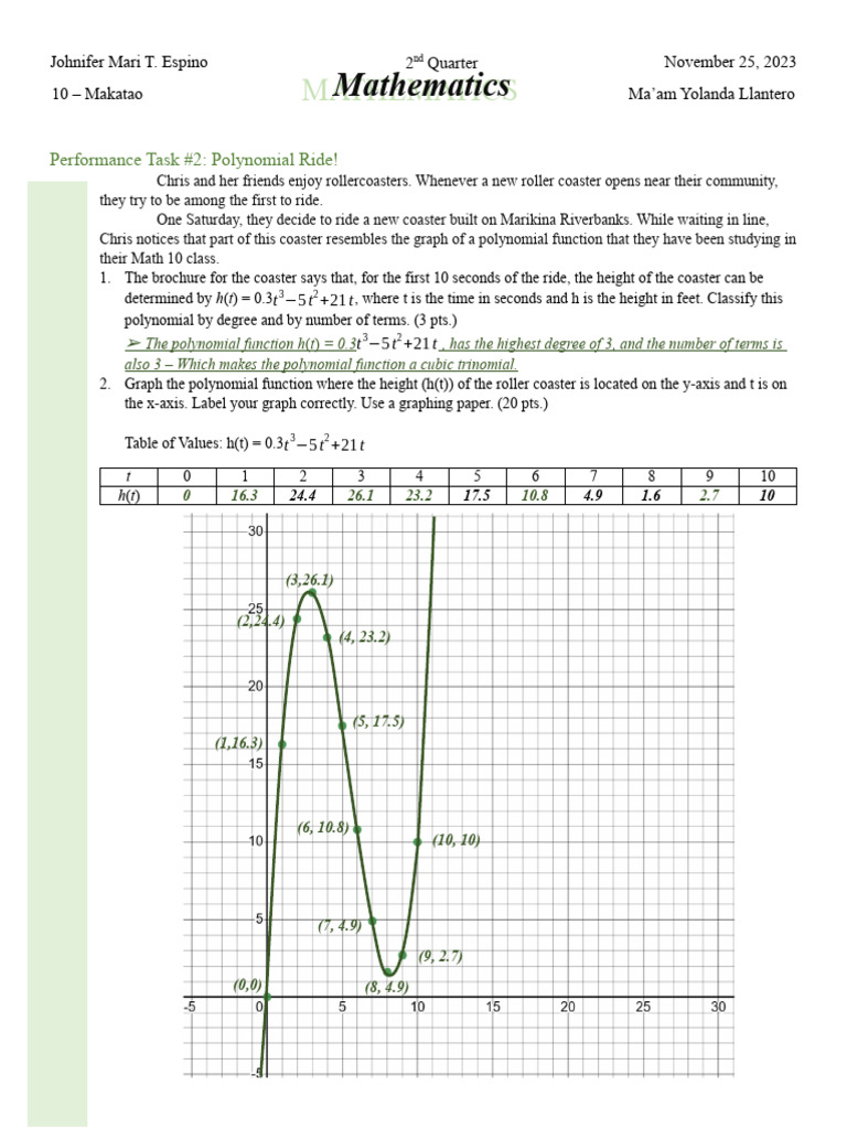 Mathematics Performance Task 2 and 3 | PDF | Polynomial | Mathematics