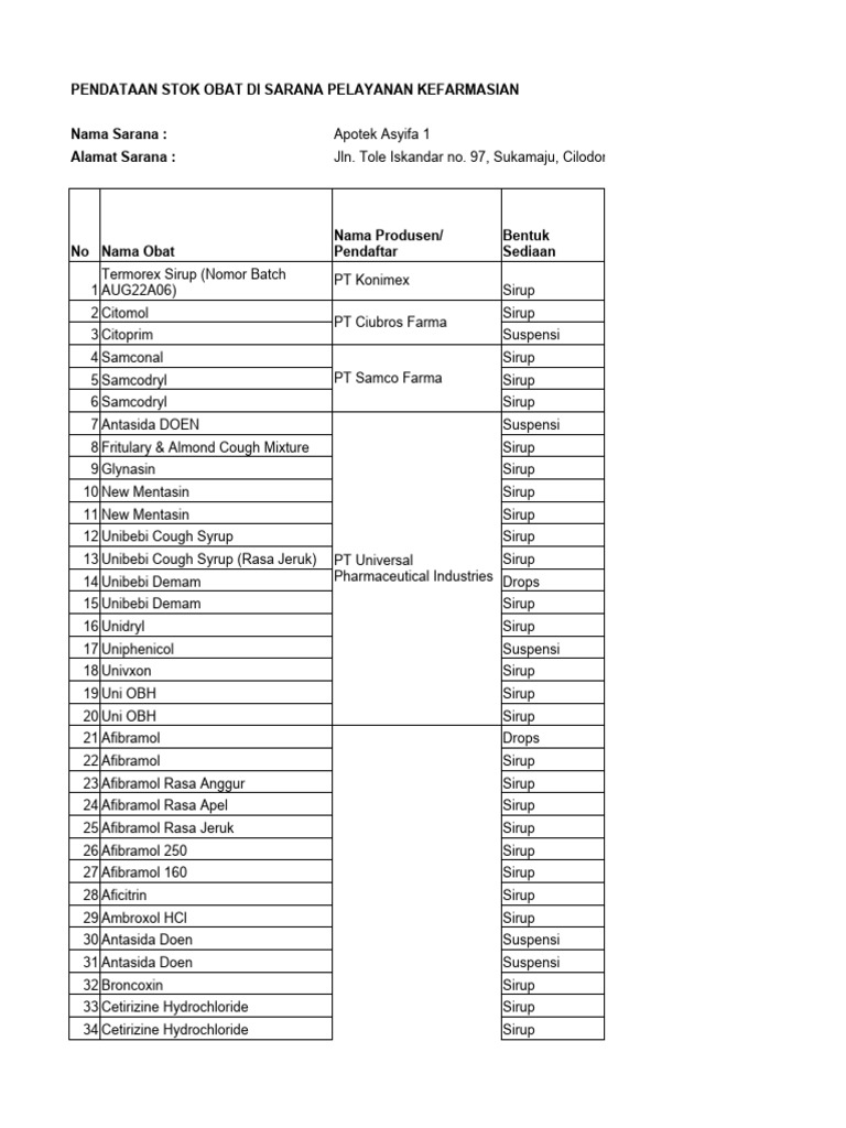 Pendataan Stok Obat Di Sarana Pelayanan Kefarmasian Pdf Condiments