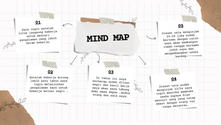 White Simple Recycling Mind Map Brainstorm - 20231103 - 181110 - 0000 | PDF