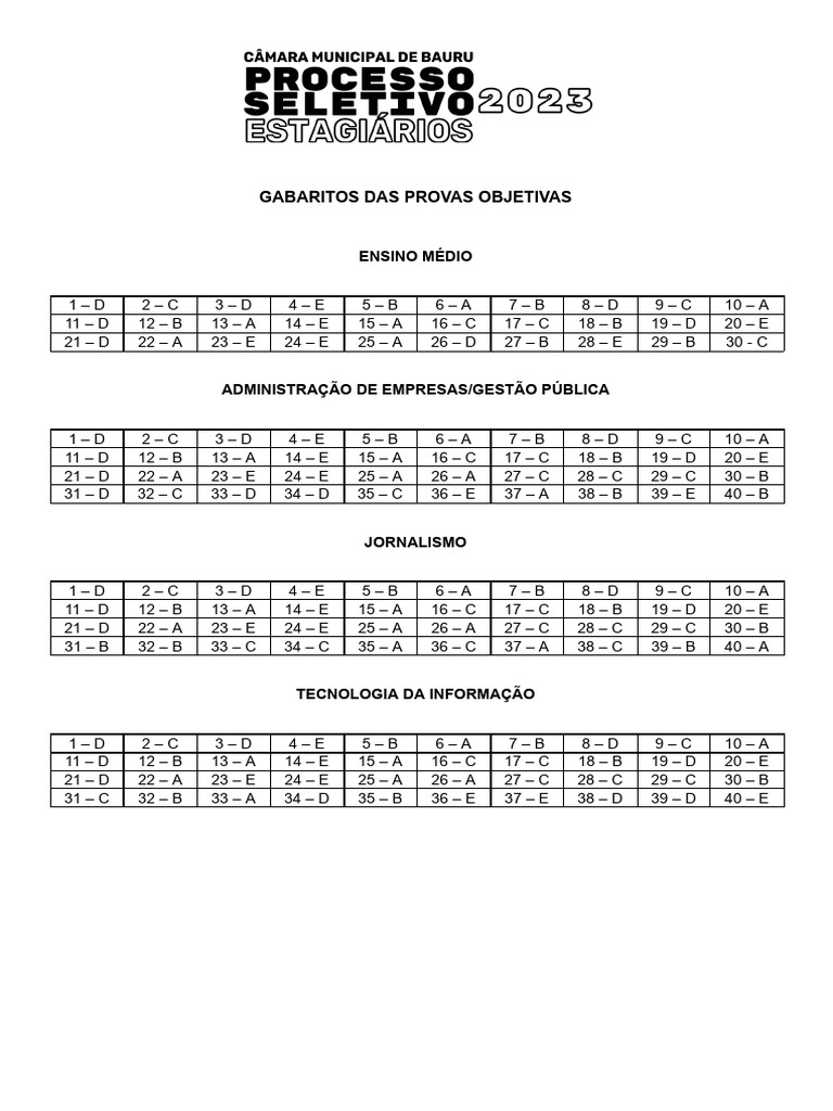 Gabaritos Das Provas Objetivas | PDF