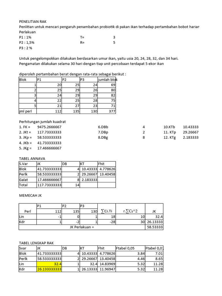 Gambaran Rancob Rak | PDF