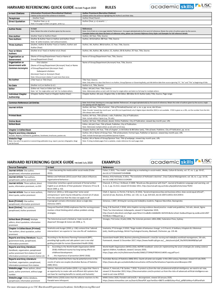 Harvard Referencing Quick Guide | PDF | Digital Object Identifier ...