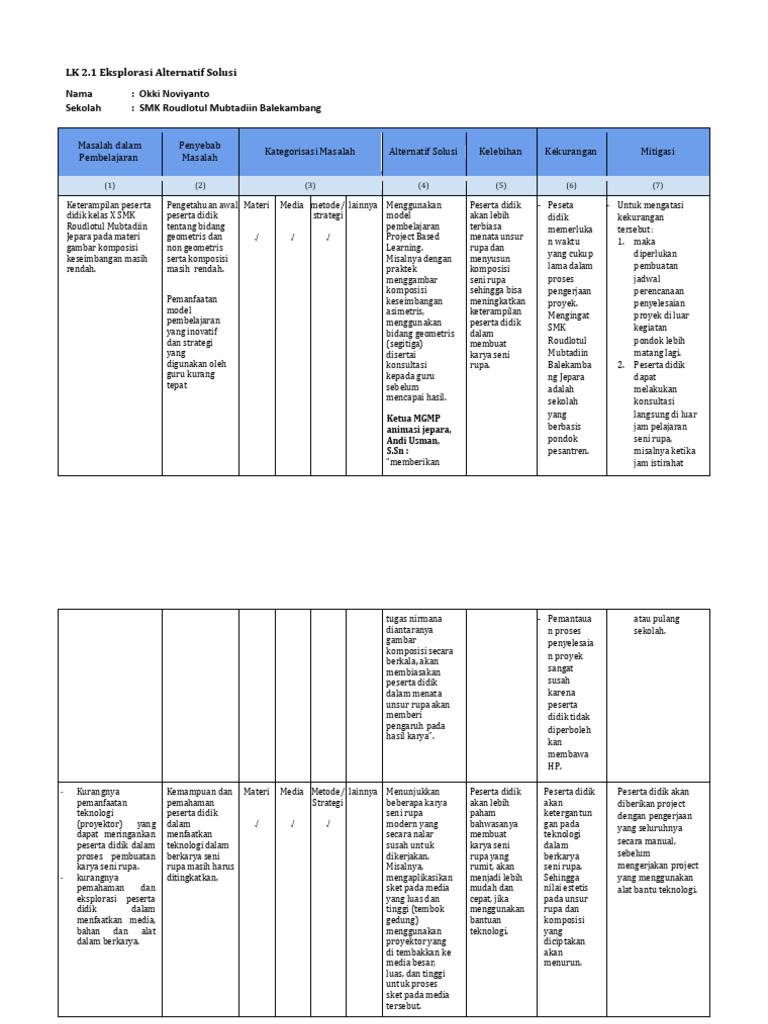 LK 2.1 Eksplorasi Alternatif Solusi - Okki Noviyanto | PDF