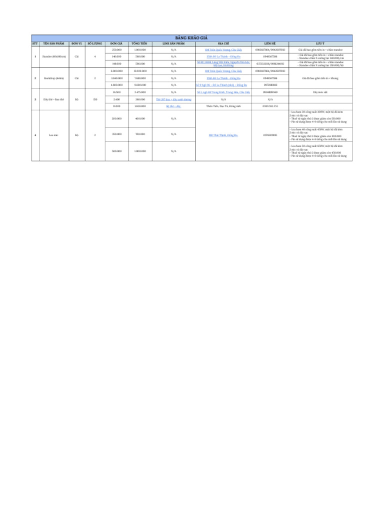 HẬU CẦN - ĐỖ NGỌC QUỲNH ANH - BÀI THỬ VIỆC SCRIBBLES | PDF
