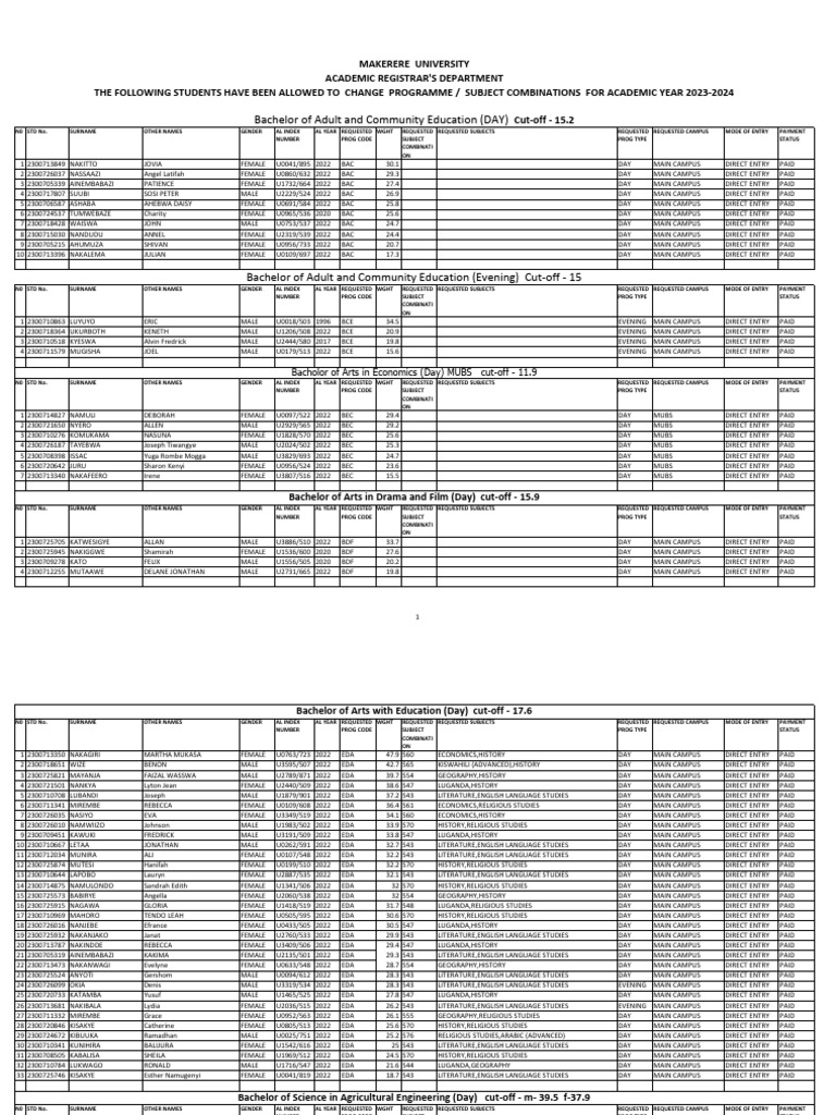 Private - Change of Program | PDF | Sociology | Gender