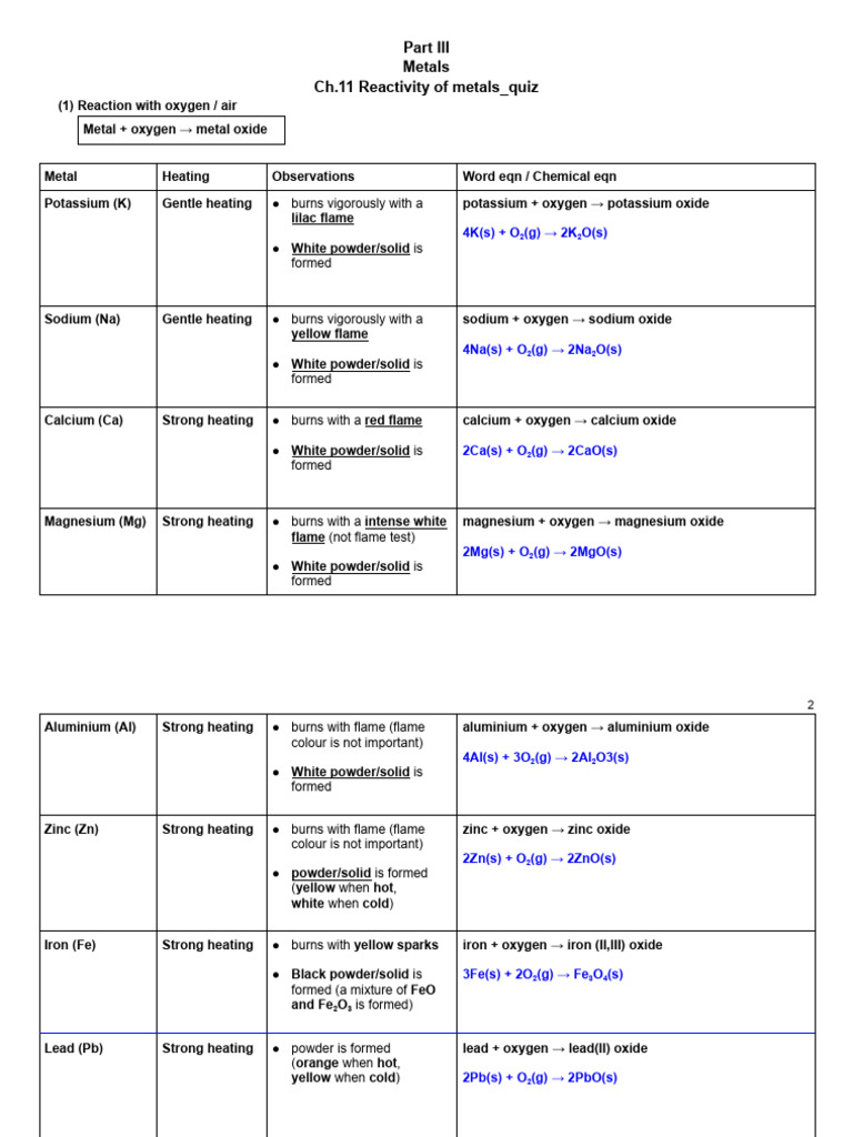 Ch.11 Reactivity of Metals - Quiz | PDF | Hydrochloric Acid | Nitric Acid