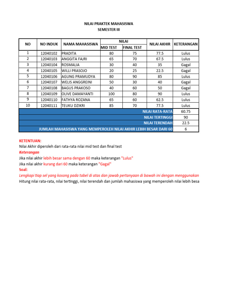 Riki Aditya Wicaksono - Ujian Praktikum Excel | PDF