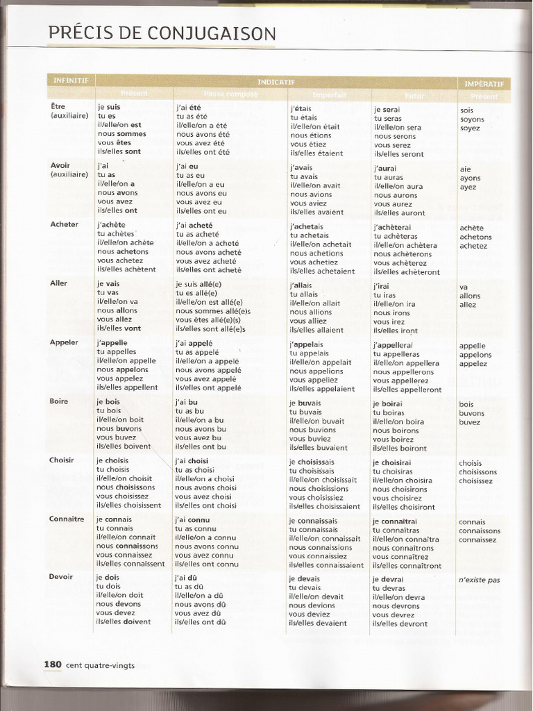 Précis de Conjugaison | PDF