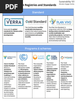 Verra Registry User Guide | PDF | Invoice | Documentation