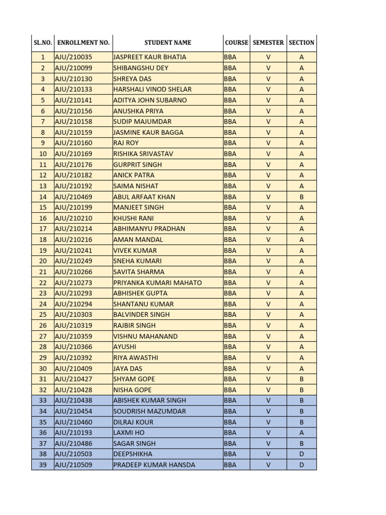 Hrm-Sip Mentors List | PDF