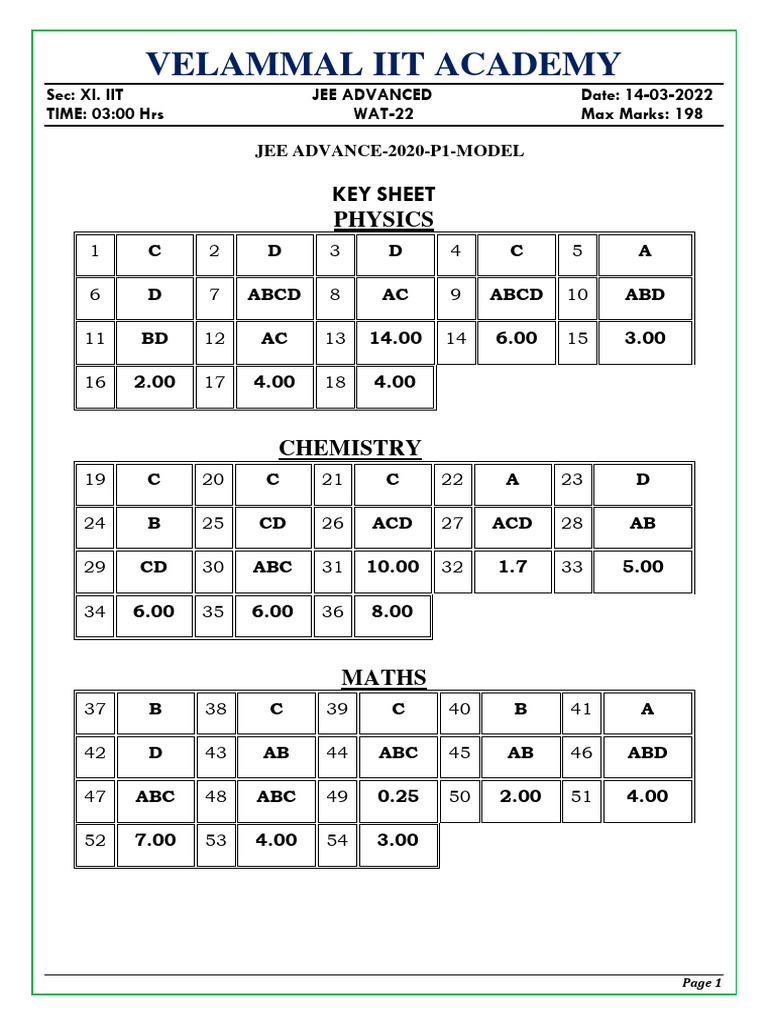 14-03-2022 - Xi Iit - Wat-22 - (2020-P1) - Key & Sols | PDF | Gases | Branches Of Thermodynamics