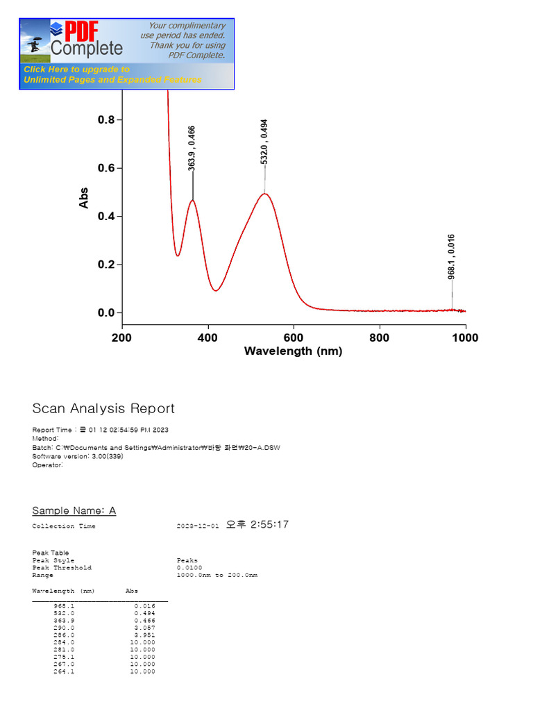 (Co (NH3) 5Cl) Cl2 UV-Vis | PDF