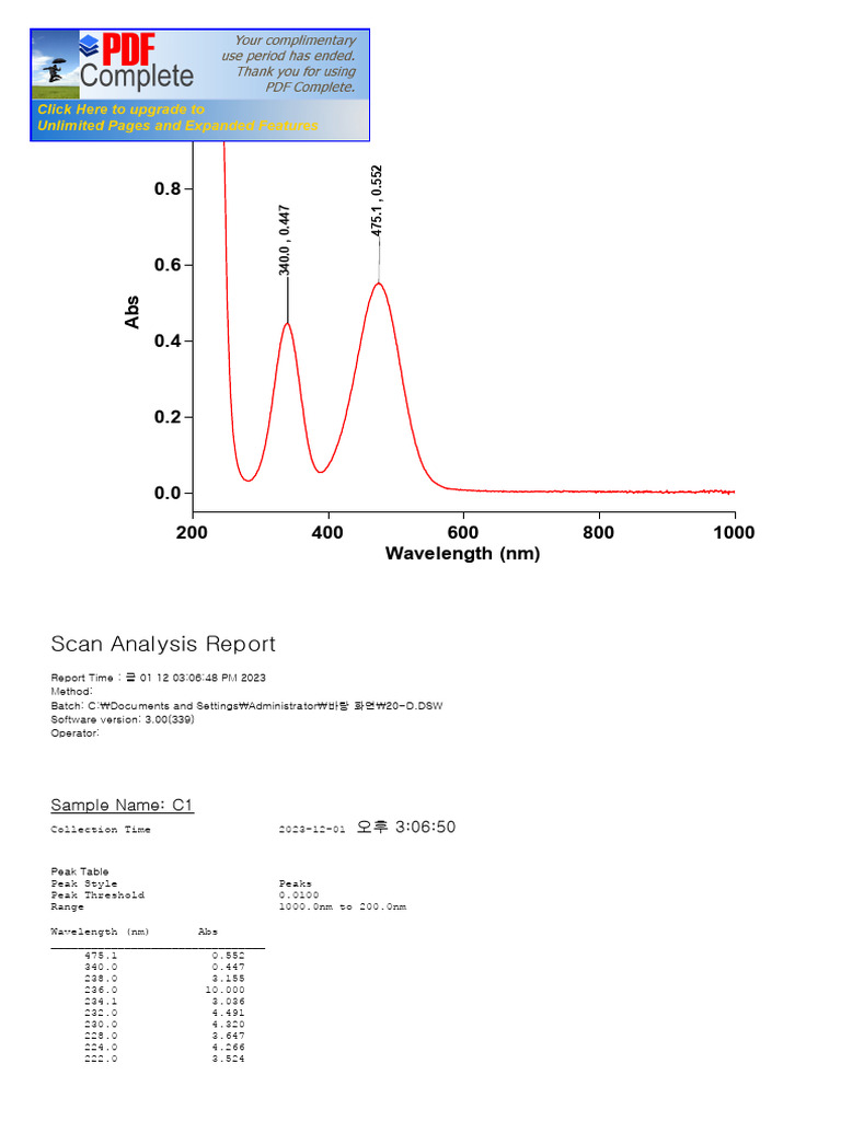 (Co (NH3) 6) Cl3 UV-Vis | PDF