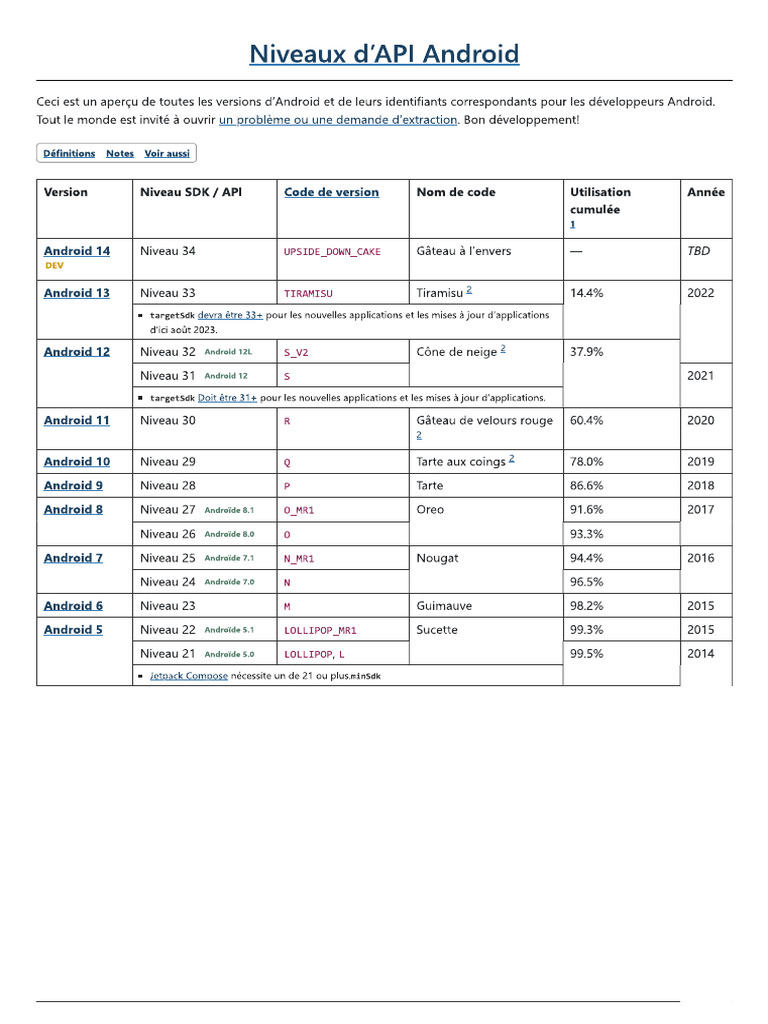 Android Niveau D'api Et (Version SDK) | PDF