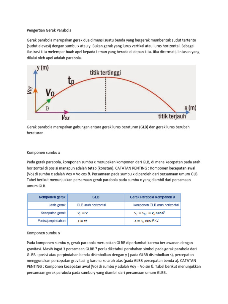 Pengertian dan Komponen Gerak Parabola | PDF