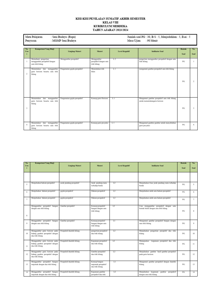 Kisi-Kisi Soal PSAS Seni Rupa Kumer Kelas 8 | PDF