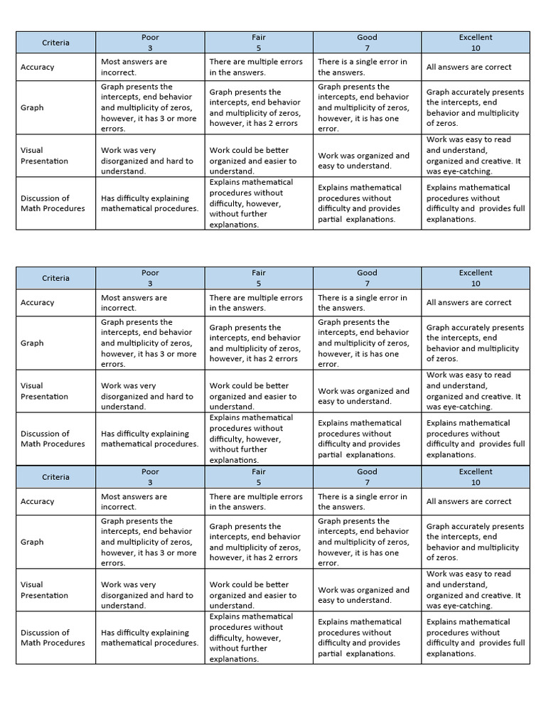 Polynomial Assessment Rubric | PDF | Zero Of A Function | Mathematics