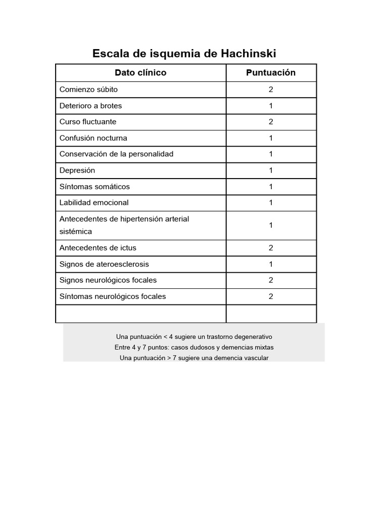 Escala de Isquemia de Hachinski | PDF