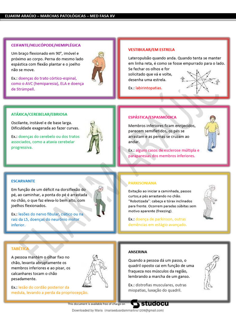 Marchas Patológicas - Cards - Com Marca | PDF