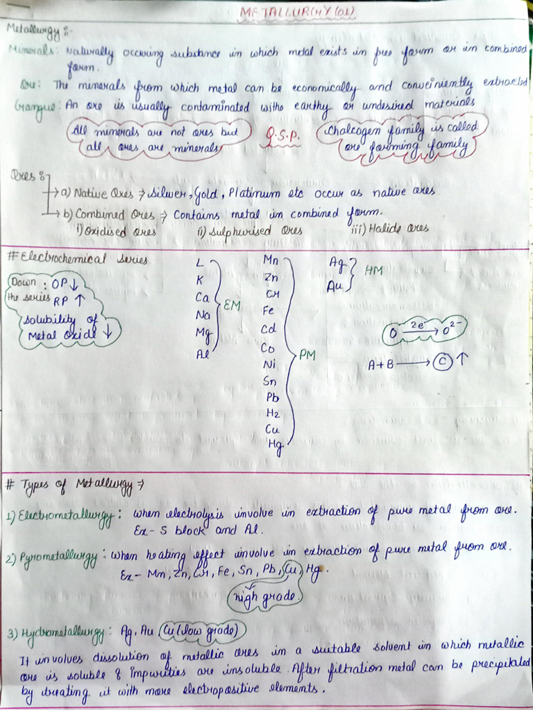 Metallurgy Notes | PDF | Materials Science | Transition Metals