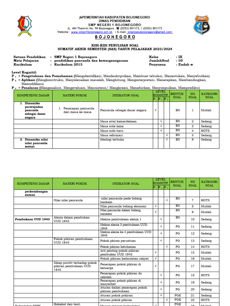 Kisi-Kisi Soal PPKn Kelas IX | PDF