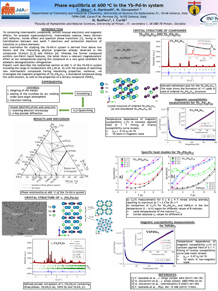 Jda51 Poster - Akbar (Yb-Pd-In) | PDF | X Ray Crystallography ...