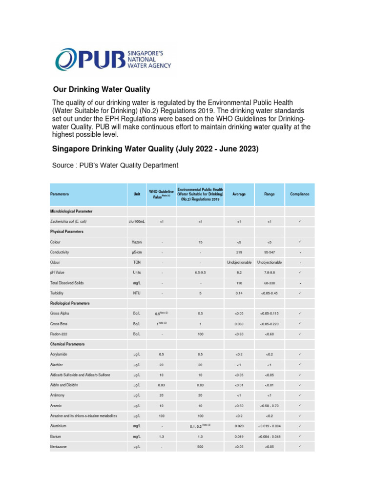 Singapore Drinking Water Quality Jun 2023 | Download Free PDF | Drinking Water | Water Quality