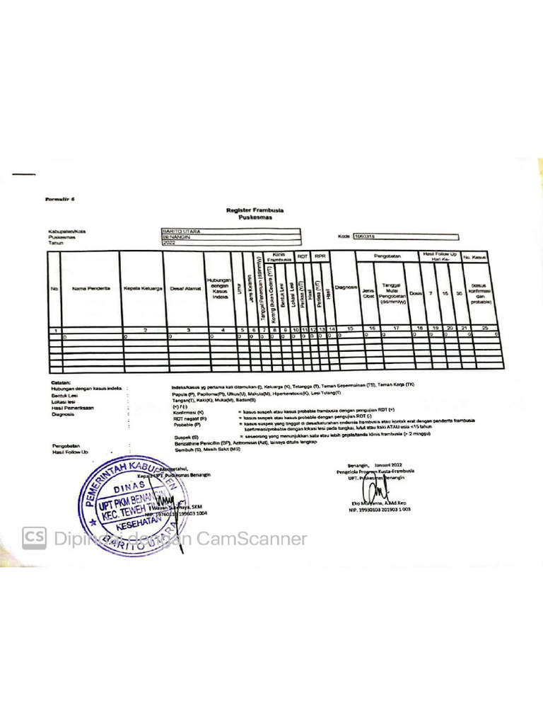Form 6 PKM Benangin | PDF