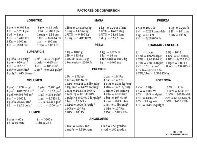 Tabla de Conversiones | PDF | Physical Quantities | International ...