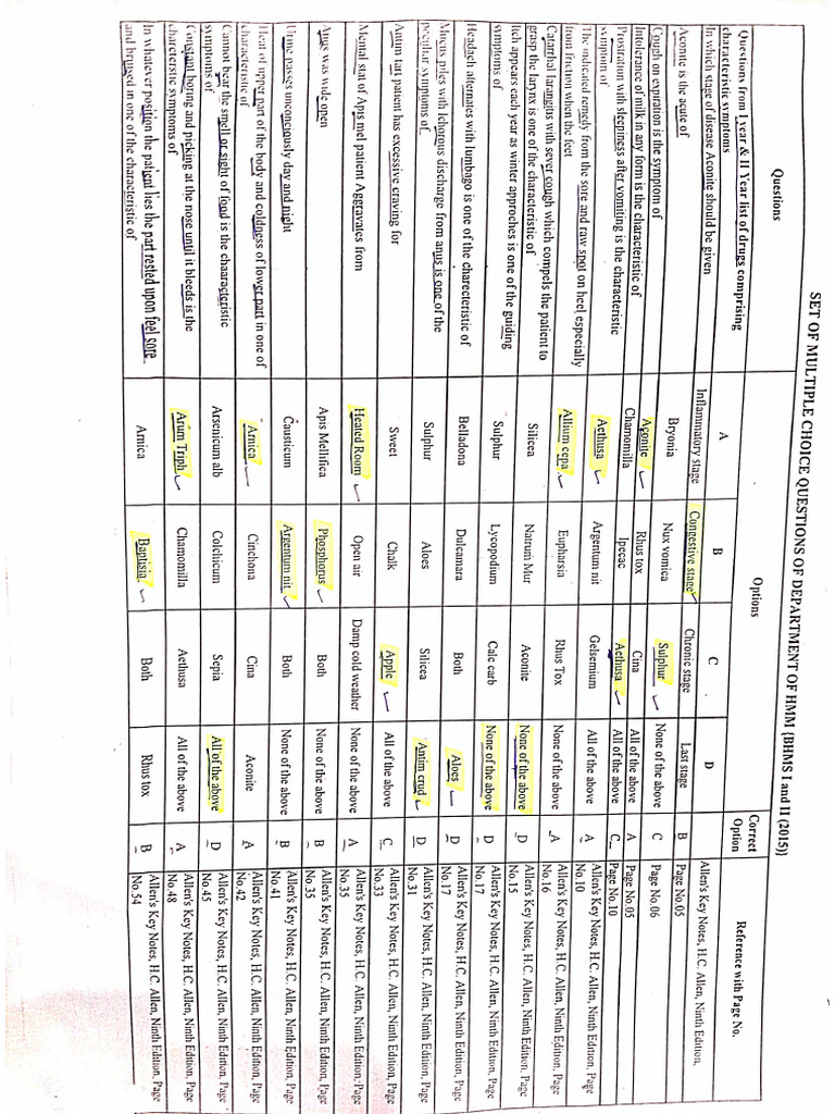Allen Key Notes MCQ - 2 ND Yr | PDF