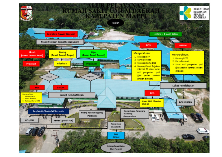 Alur Pelayanan Rsud Mappi | PDF