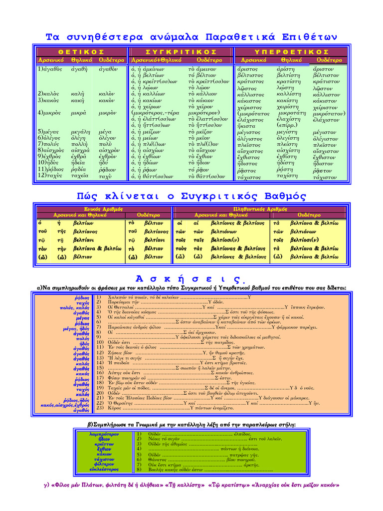 ΠΑΡΑΘΕΤΙΚΑ ΕΠΙΘΕΤΩΝ-1-1 | PDF
