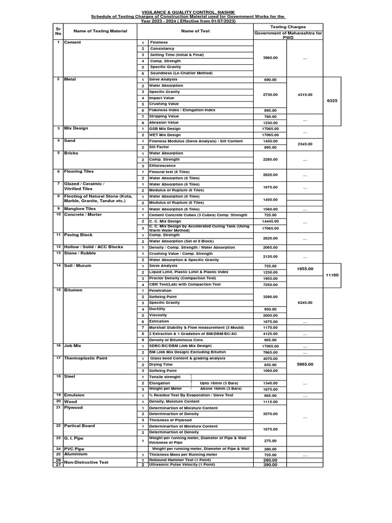 NEW DSR (Effective From 01-07-2023) | PDF | Tile | Concrete