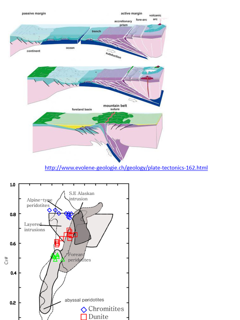 02 b1 Alpine Type Peridotite - 17062020 | PDF | Igneous Rock ...