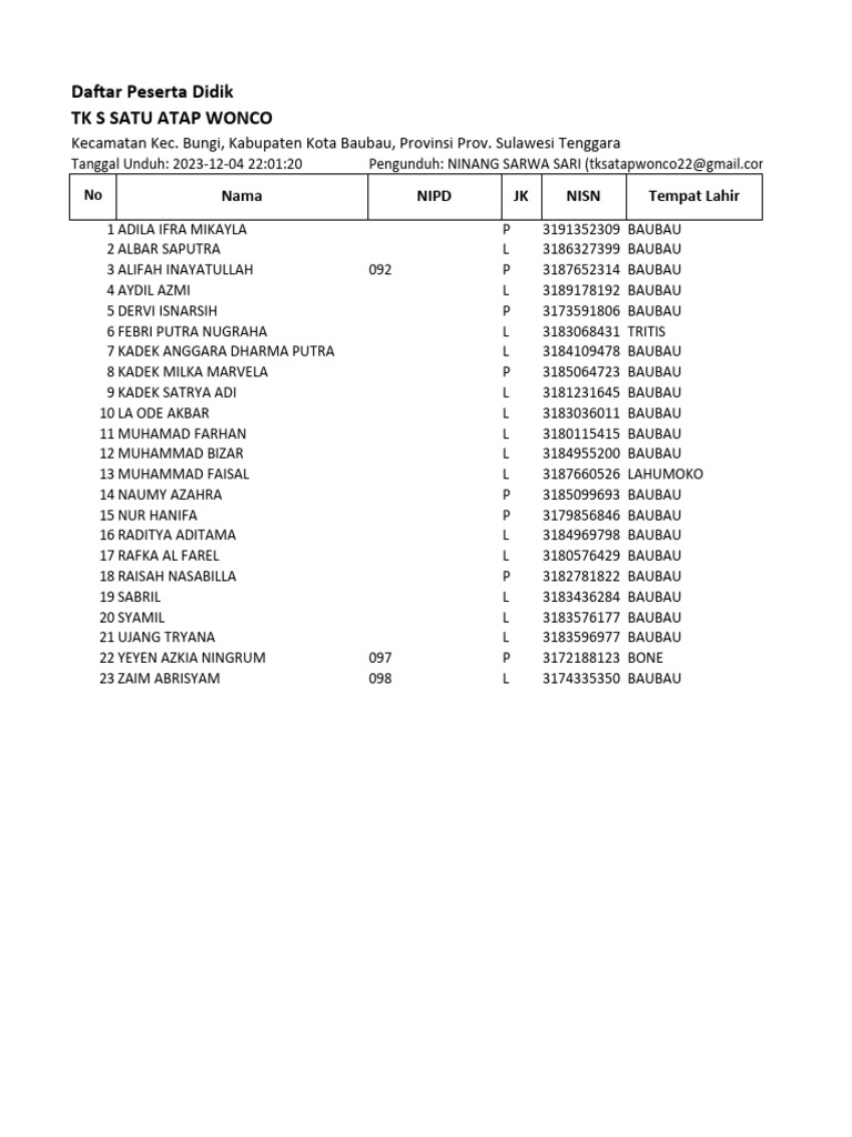 Daftar - PD-TK S Satu Atap Wonco-2023!12!04 22-01-20 | PDF