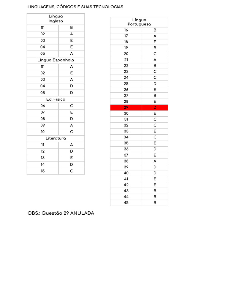 Simulado 2 - Gabarito Dia 1. 2. 3 - Linguagens. Humanas. Natureza | PDF