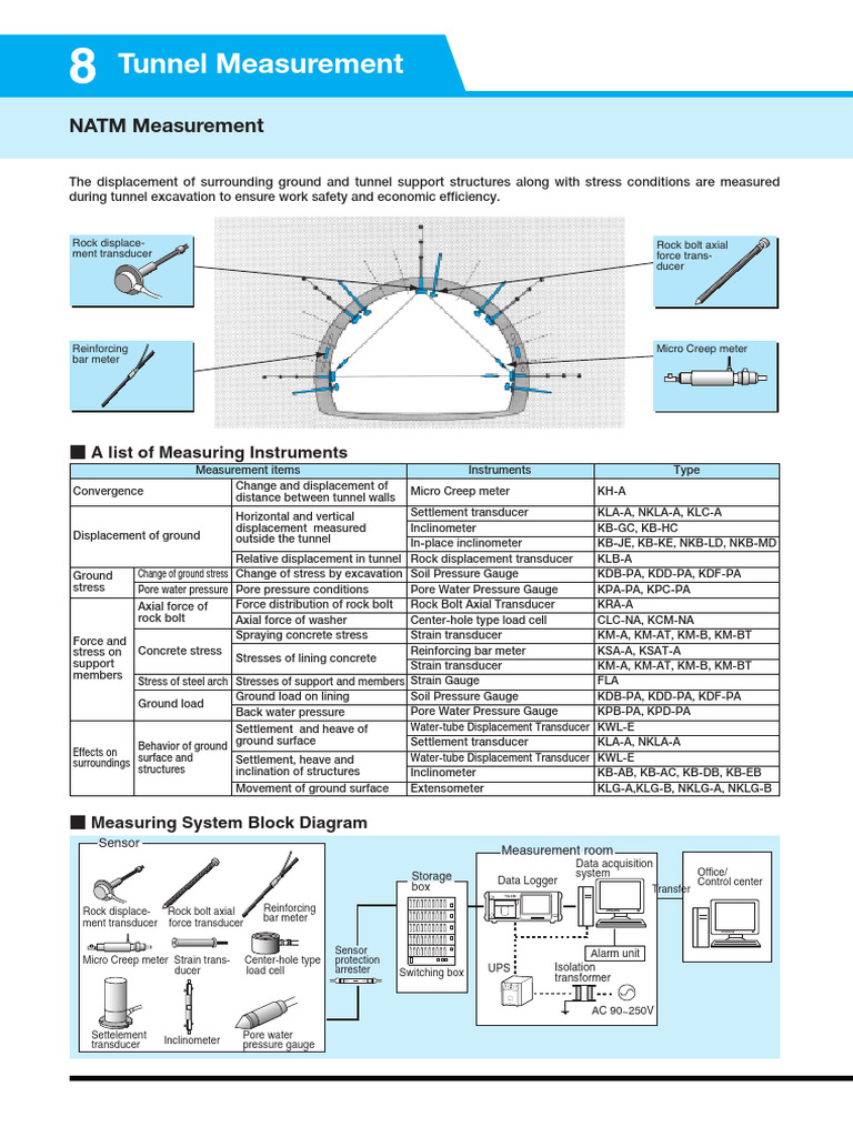 TUNNEL | PDF | Tunnel | Pressure Measurement
