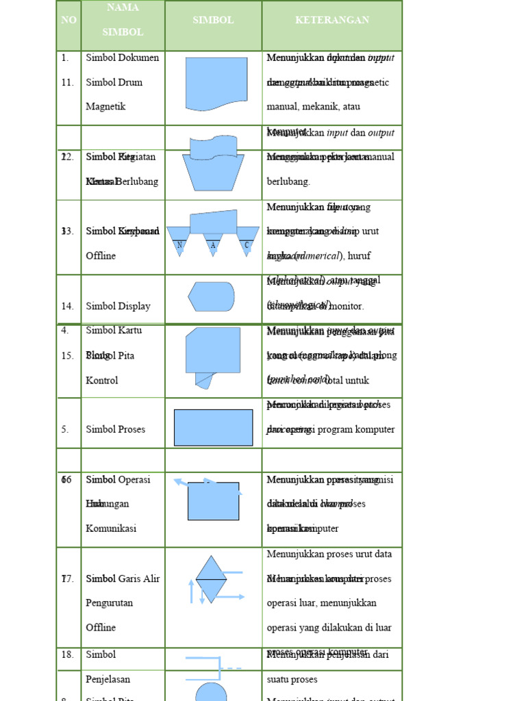 Simbol dan Arti Bagan Alir Sistem | PDF