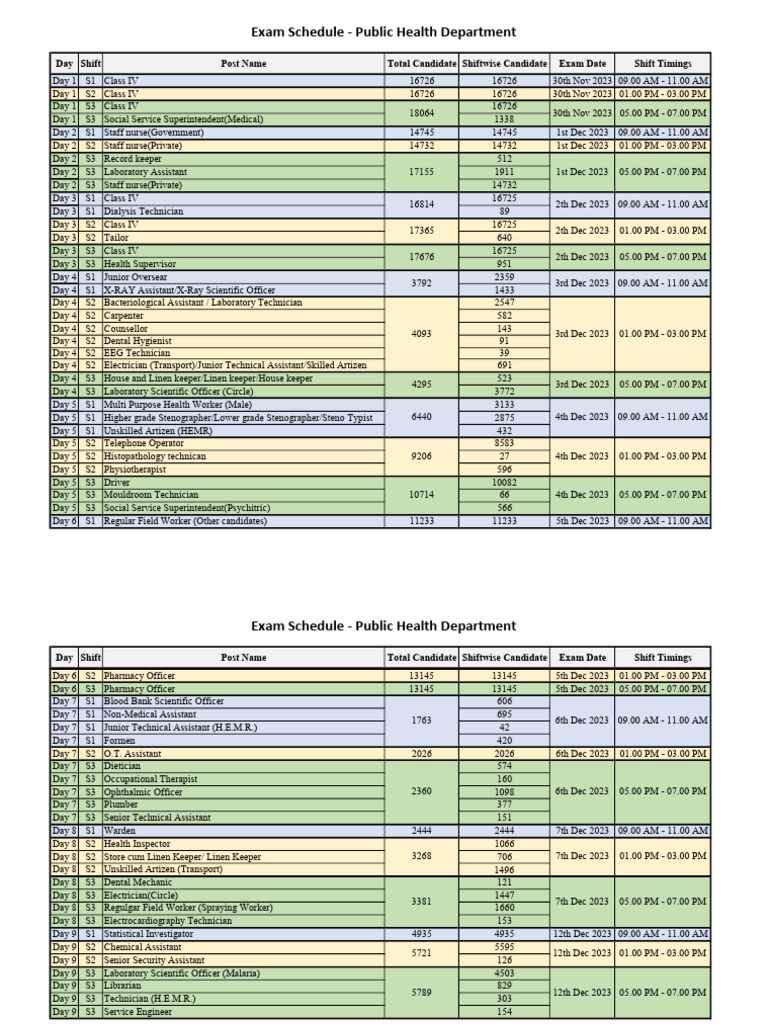Exam Schedule of Group C and D | PDF | Health Care | Social Programs
