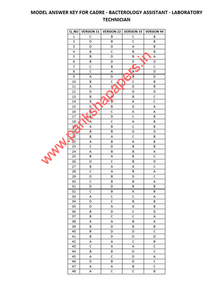 Arogya Vibhag Laboratory Technician Answer Key 2017 | PDF