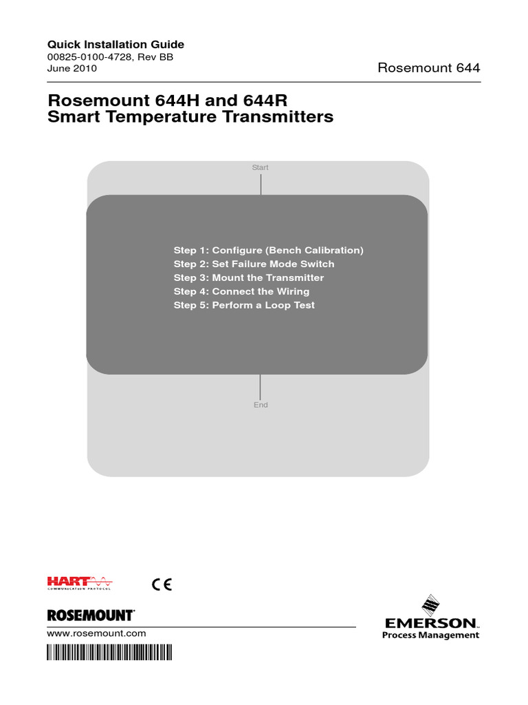 Rosemount 644H and 644R Smart Temperature Transmitters: Quick ...