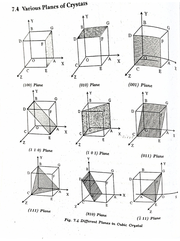 Crystal Planes | PDF